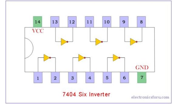 TTL 6 INVERTS (NOT) Logic Gate IC (7404) – بوابة دائرة العاكس - متجر ...